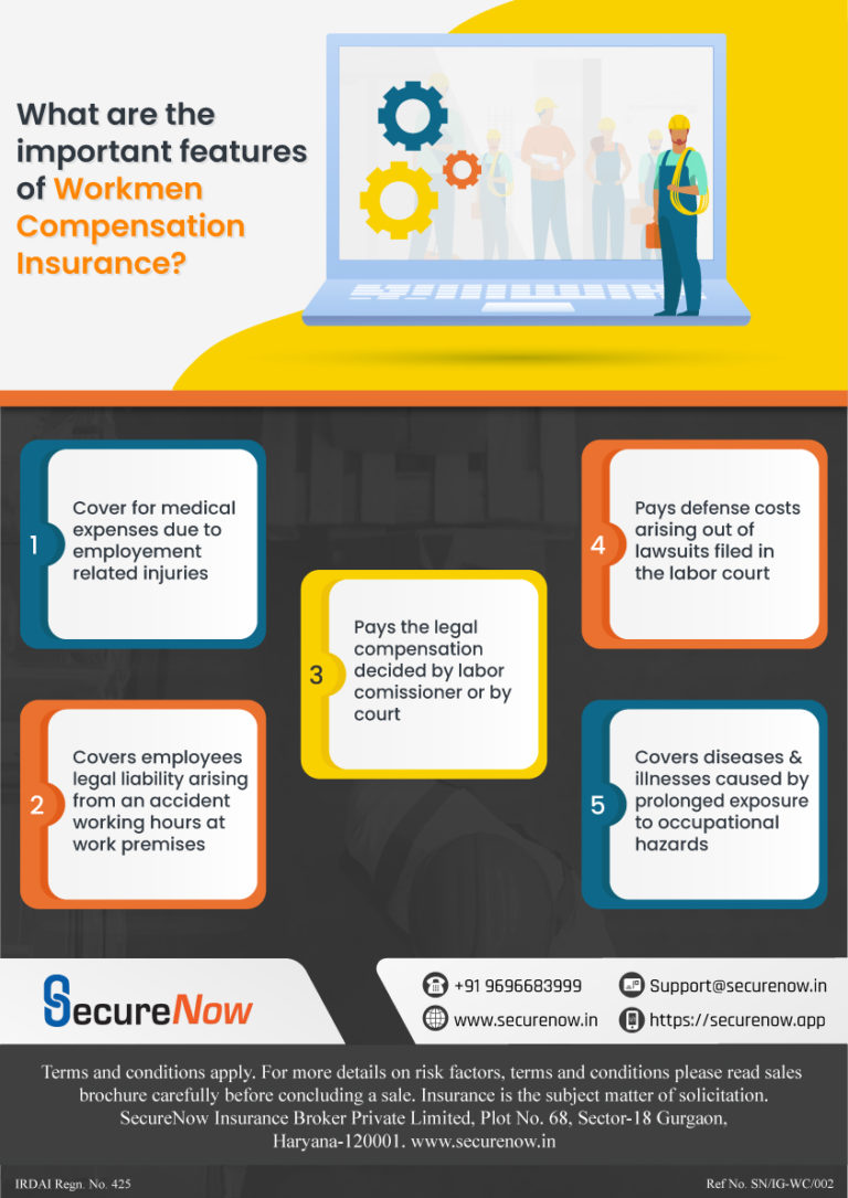 Features Of Workmen Compensation Policy Infographic SecureNow