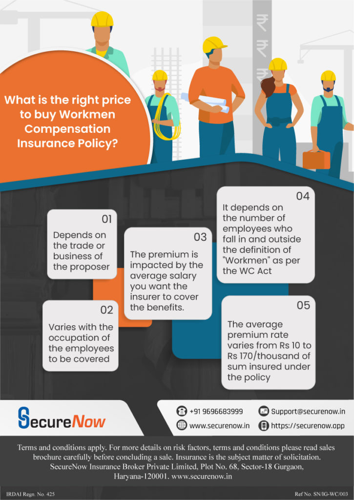 Right Price For Workmen Compensation Policy Infographic SecureNow